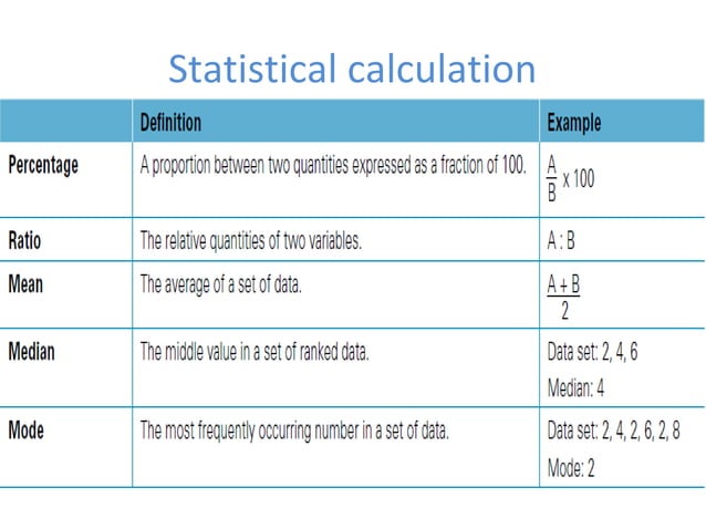 GI - Map skills and hypothesis | PPT