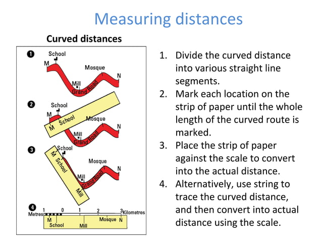 GI - Map skills and hypothesis | PPT