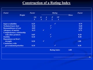 Chapter3 generationandscreeningofprojectideas | PPT