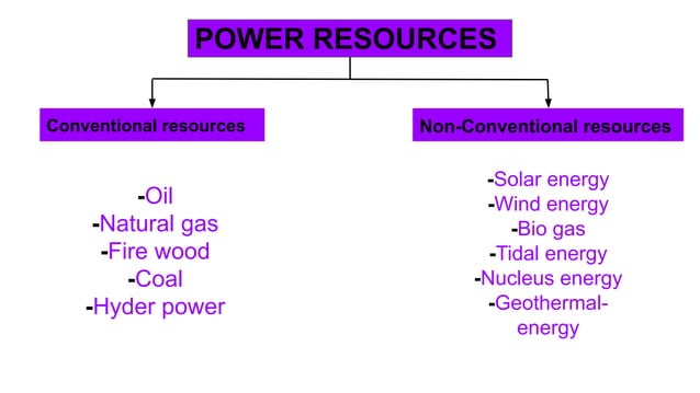 Class 8 Chapter 3 minerals and power resources geography slide show | PDF