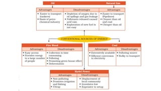 Class 8 Chapter 3 minerals and power resources geography slide show | PDF