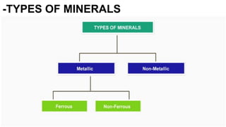 Class 8 Chapter 3 minerals and power resources geography slide show | PDF