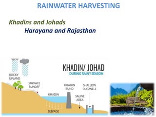 Chapter 3 geography water resources | PDF