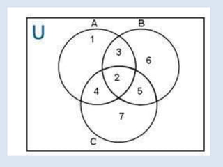 Union and Intersection of Sets | PPTX