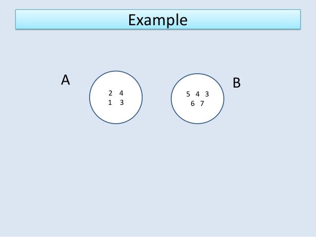 Union and Intersection of Sets