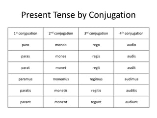 Chapter 3 grammar | PPT