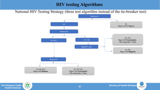 Chapter 3 HIV testing strategy and Algorithms.pptx