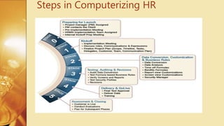 Chapter 3 hris planning | PPTX