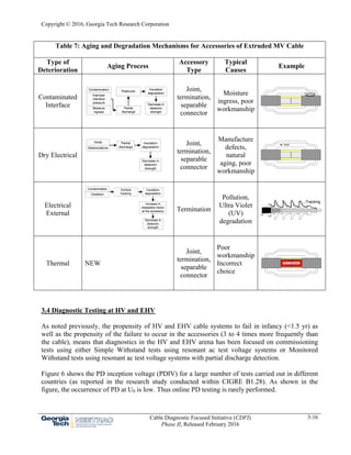 NEETRAC (Chapter 3: HV and EHV Cable System Aging and Testing Issues) | PDF