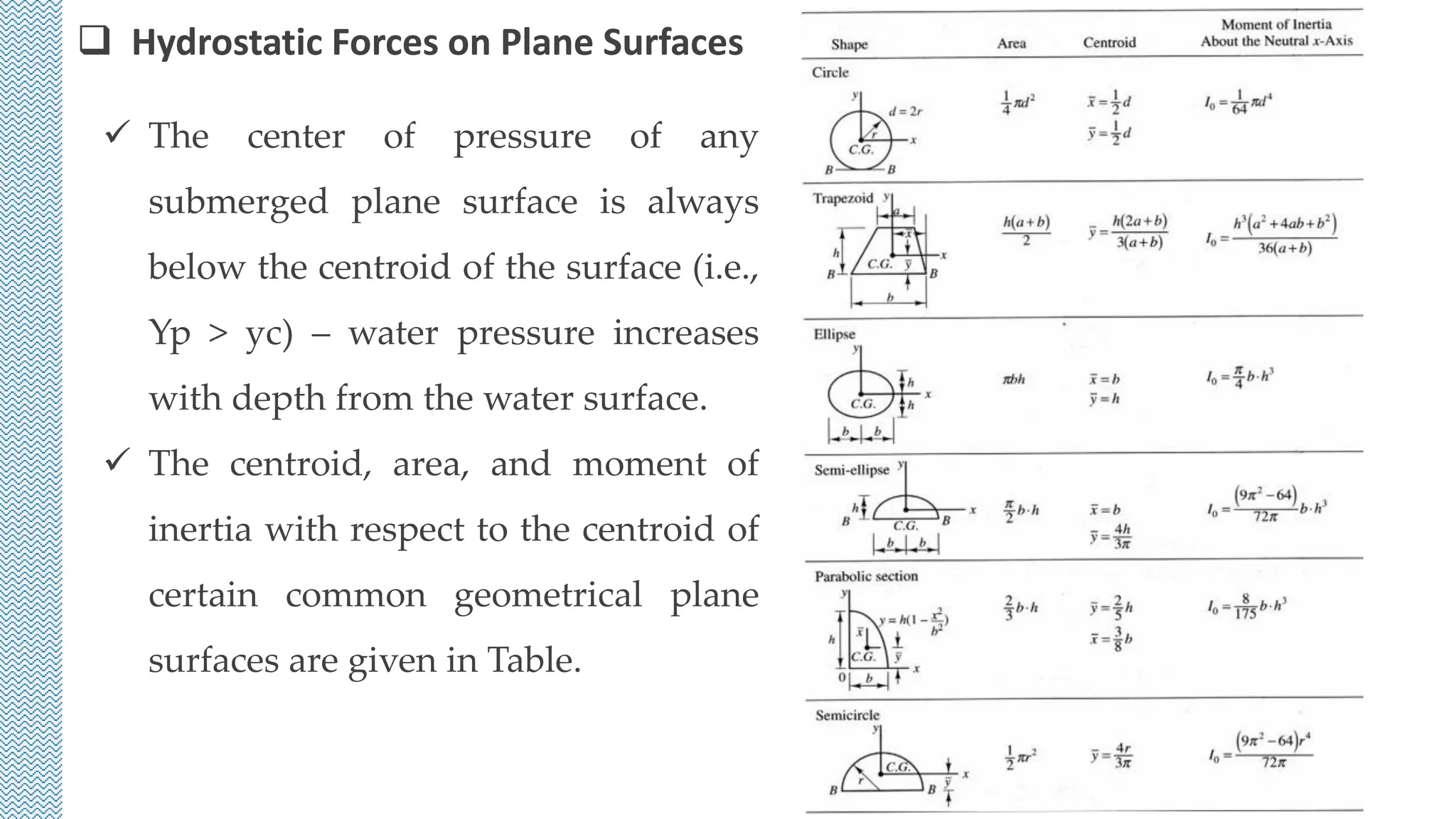 Hydrostatics of fluids_forces acting on the hydraulic structures.pdf