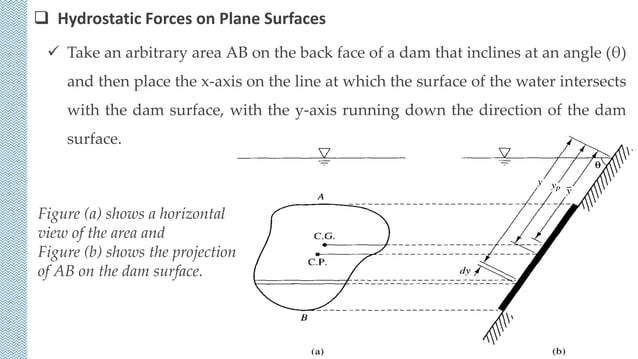 Hydrostatics of fluids_forces acting on the hydraulic structures.pdf
