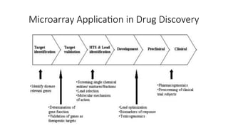 Transcriptomics(Microarray: Chip and Image Analysis).pptx