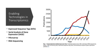 Transcriptomics(Microarray: Chip and Image Analysis).pptx