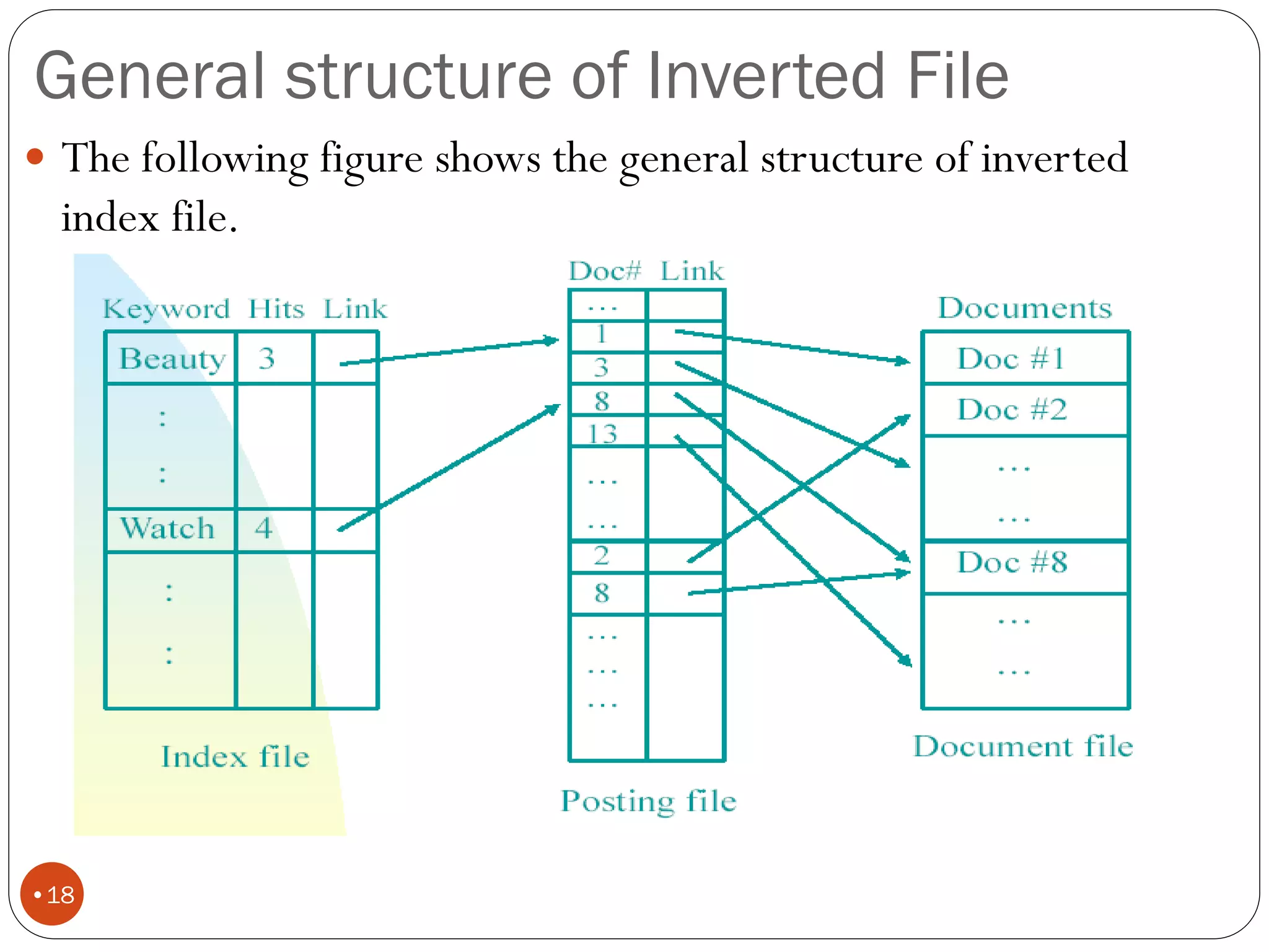 Chapter 3 Indexing Structure.pdf