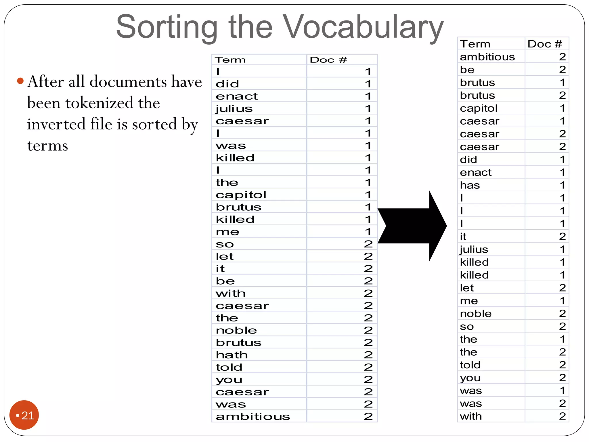 Chapter 3 Indexing Structurepdf Databases Computer Software And