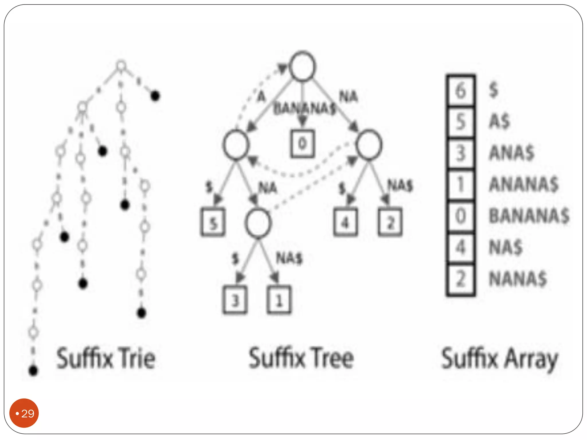 Chapter 3 Indexing Structurepdf Databases Computer Software And