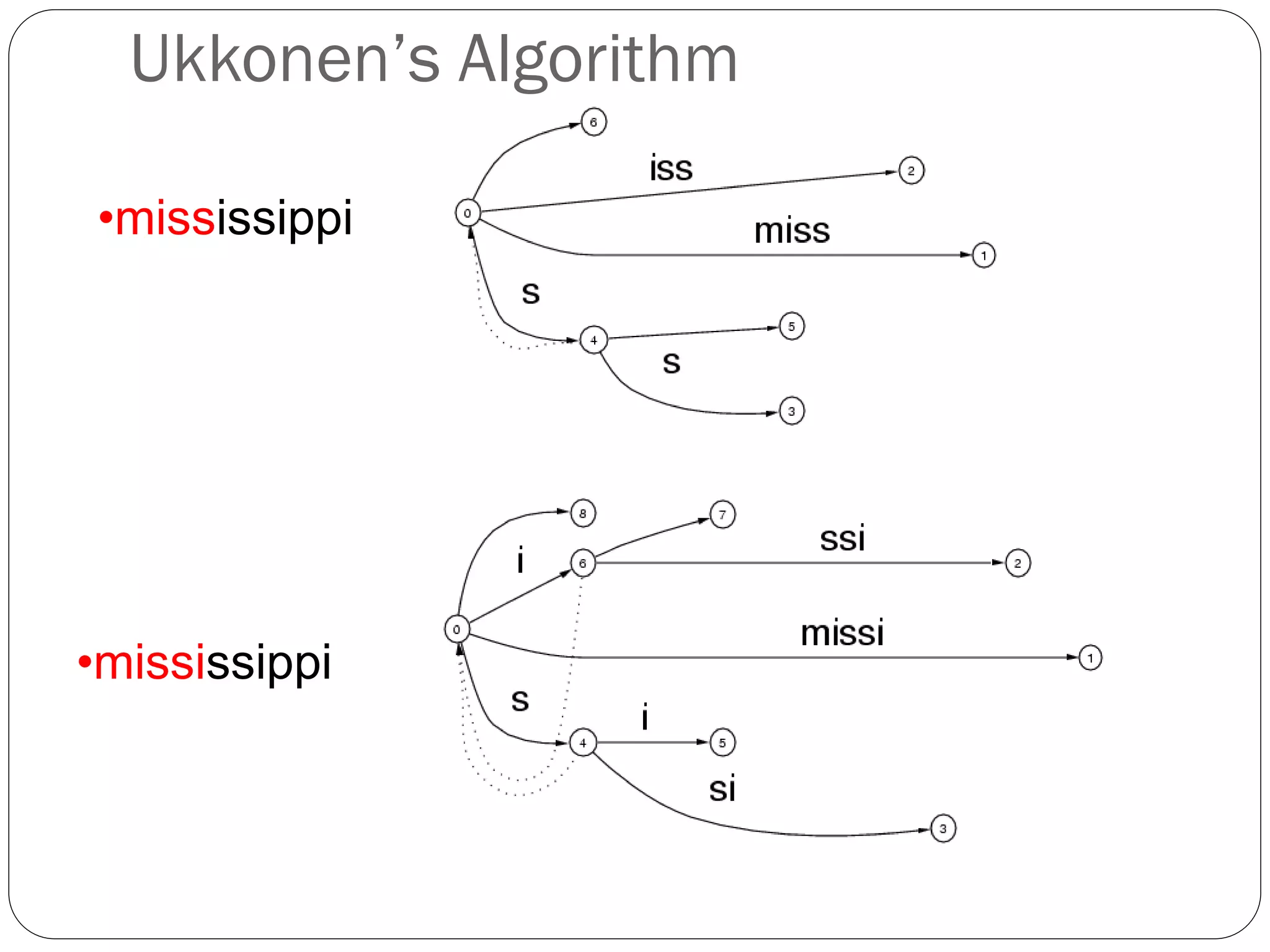 Chapter 3 Indexing Structure Pdf