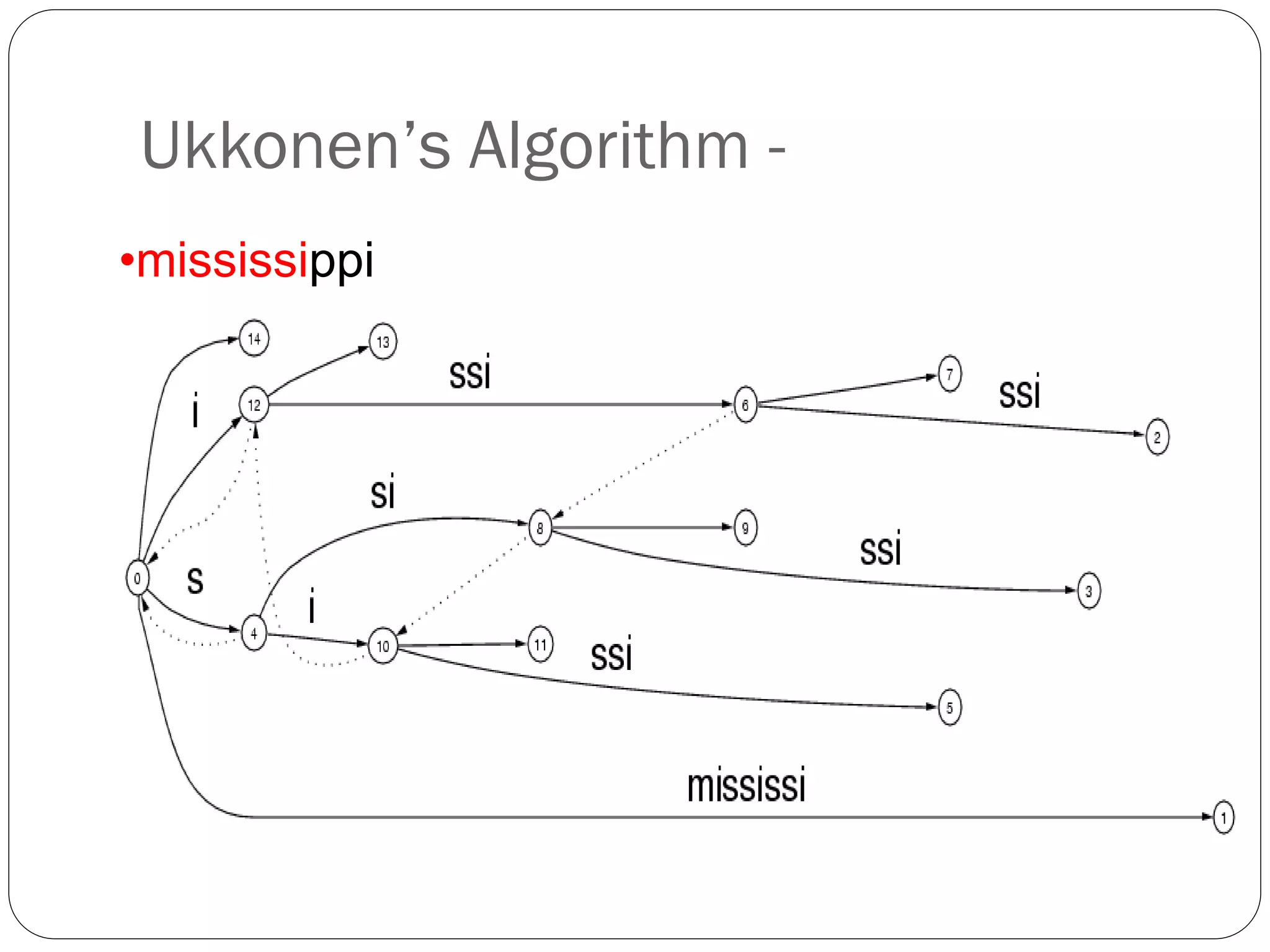 Chapter 3 Indexing Structurepdf Databases Computer Software And