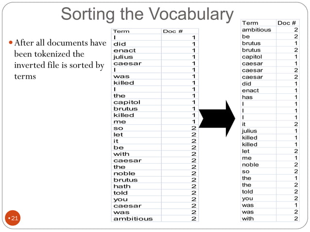 Chapter 3 Indexing Structure.pdf | Databases | Computer Software and Applications