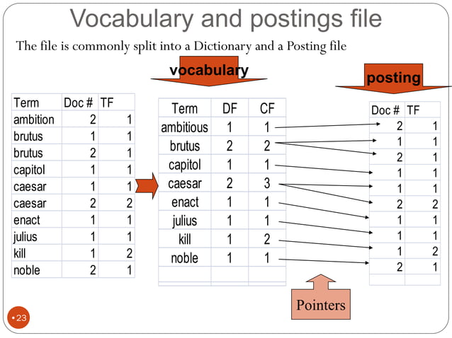 Chapter 3 Indexing Structure.pdf Chapter 3 Indexing Structure.pdf