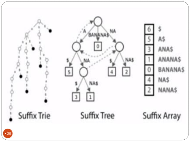 Chapter 3 Indexing Structure.pdf | Databases | Computer Software and Applications