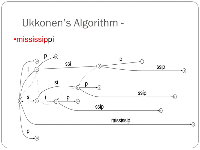Chapter 3 Indexing Structure Pdf