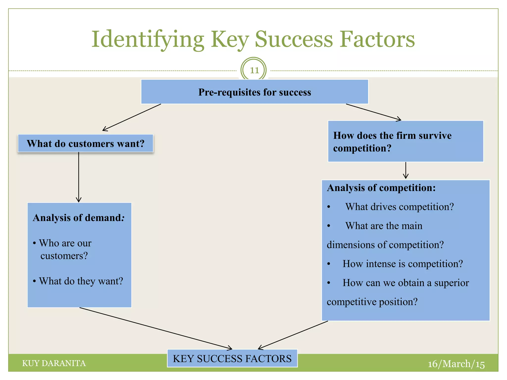 Chapter 3, industry analysis | PPTX