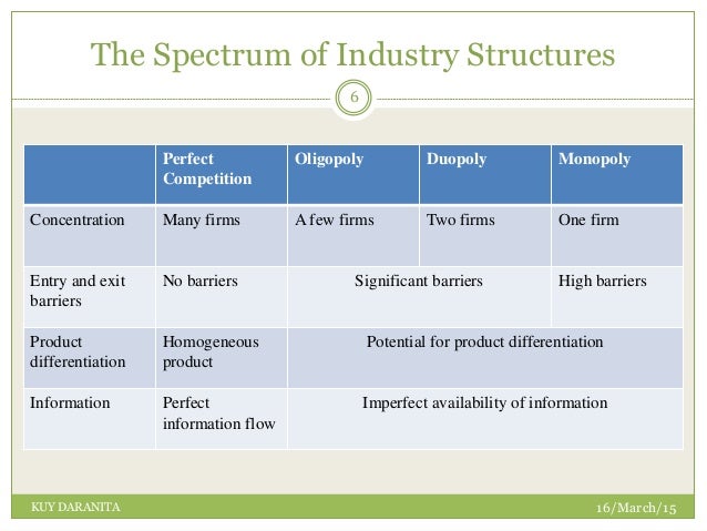 Chapter 3, industry analysis