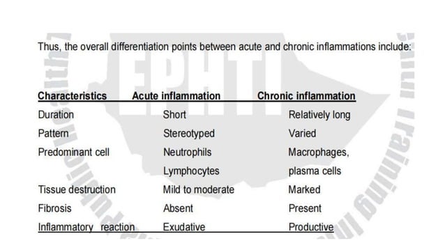 chapter 3 inflammation.pptx