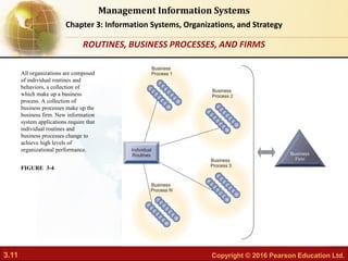 Chapter 3 information systems organizations and strategy | PDF