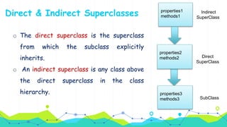 ‫Chapter3 inheritance | PPT