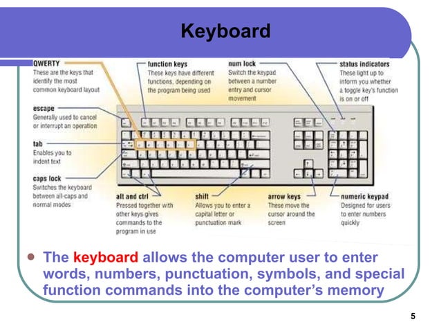 Chapter 3 input and output devices | PPT