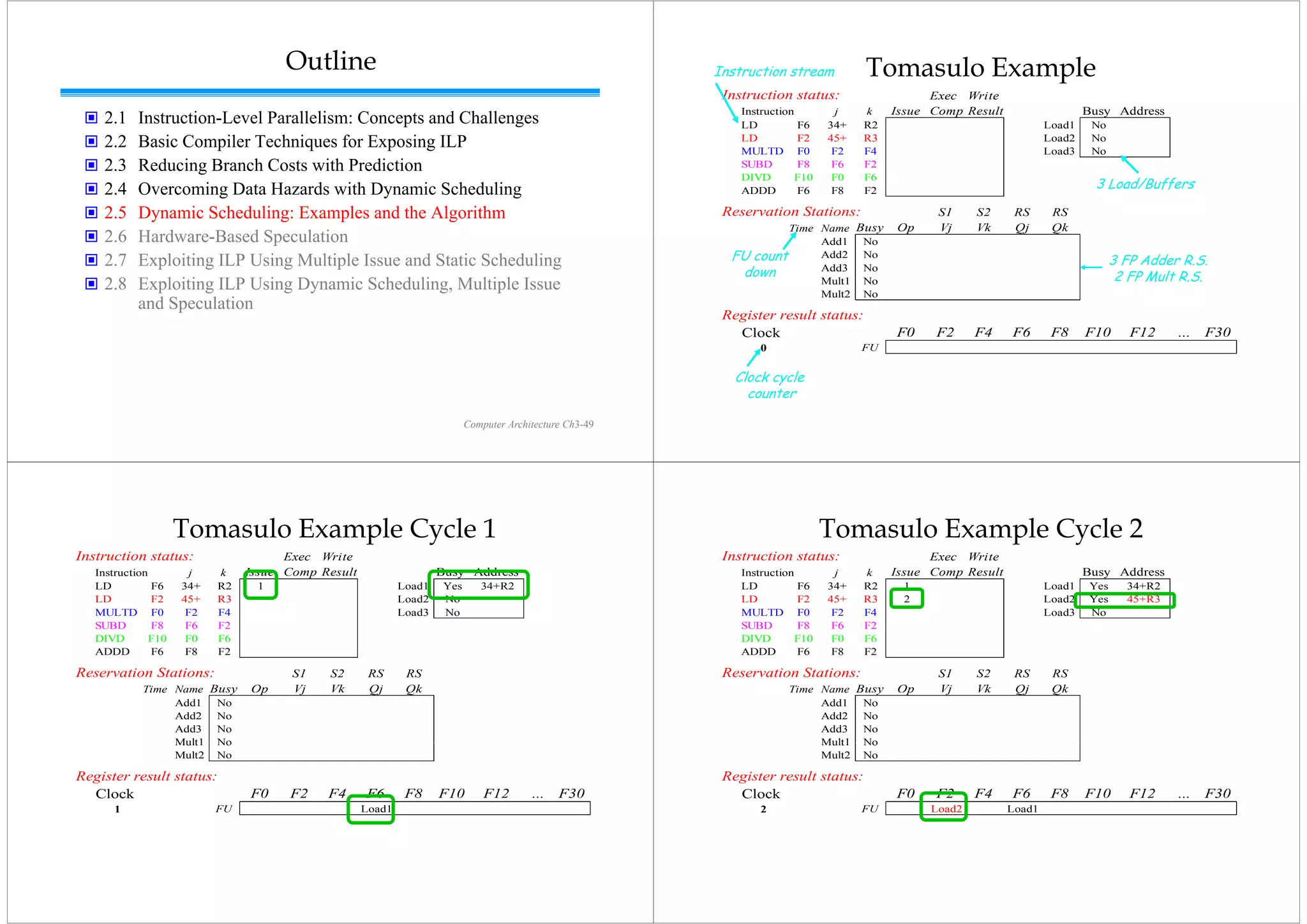 Chapter 3 instruction level parallelism and its exploitation | PDF