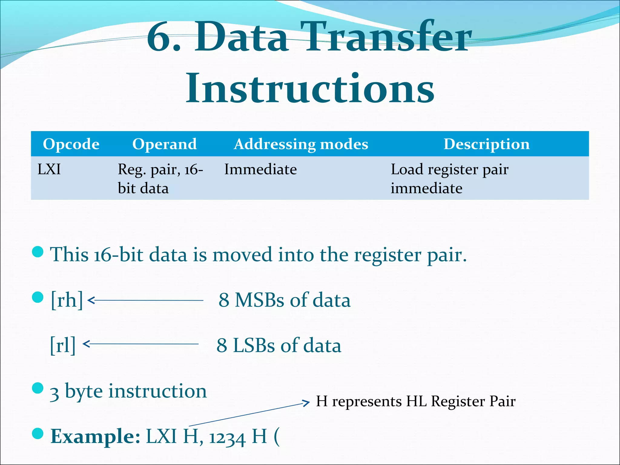INTEL 8085 DATA FORMAT AND INSTRUCTIONS | PDF