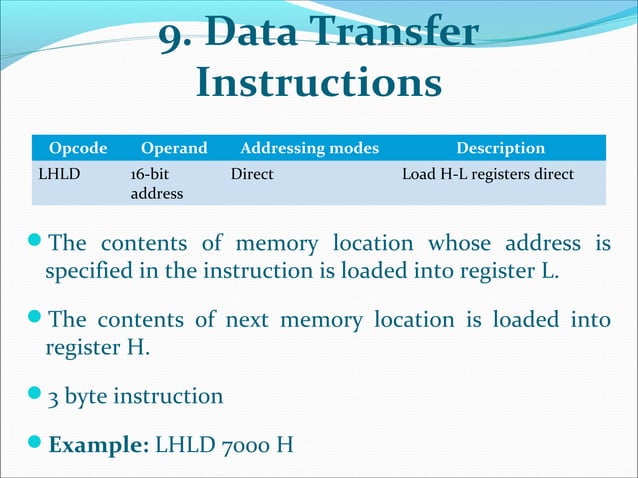INTEL 8085 DATA FORMAT AND INSTRUCTIONS | PPT
