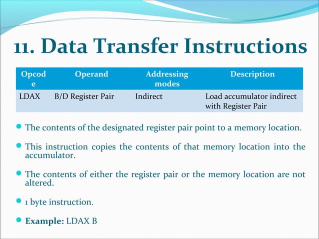 INTEL 8085 DATA FORMAT AND INSTRUCTIONS | PPT