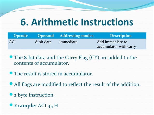 INTEL 8085 DATA FORMAT AND INSTRUCTIONS | PDF