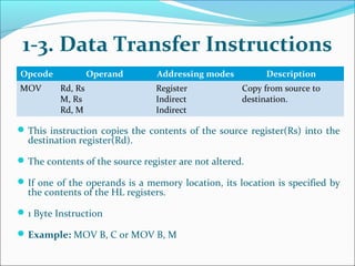 INTEL 8085 DATA FORMAT AND INSTRUCTIONS | PDF