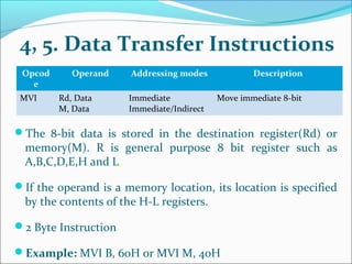 INTEL 8085 DATA FORMAT AND INSTRUCTIONS | PDF