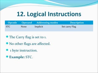 INTEL 8085 DATA FORMAT AND INSTRUCTIONS | PDF