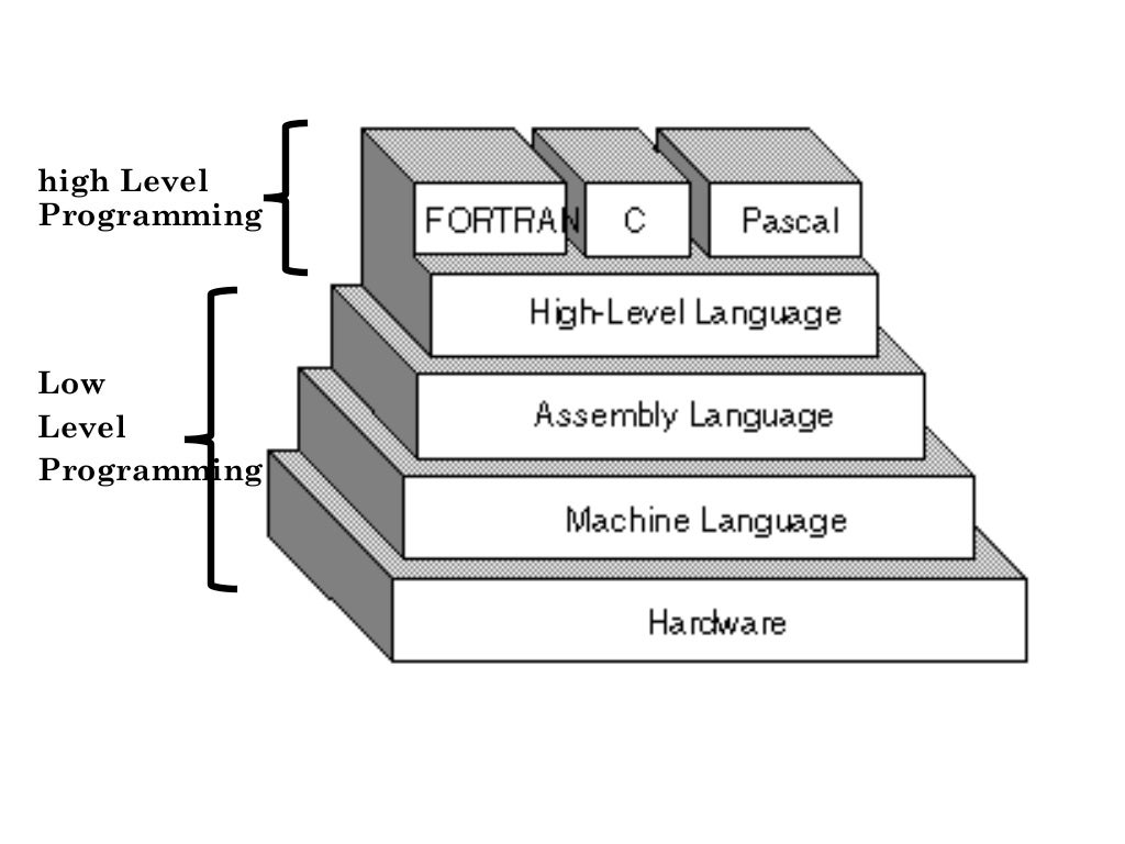 Chapter 3 Instruction Set And Assembly Language Programming