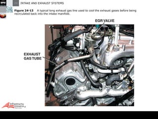 Chapter 3 Intake and Exhaust systems.pdf