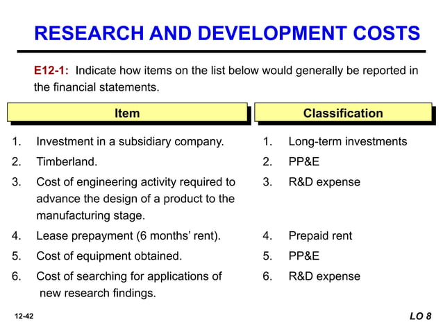 Chapter 3 Intangible Assets AND reviews .pptx