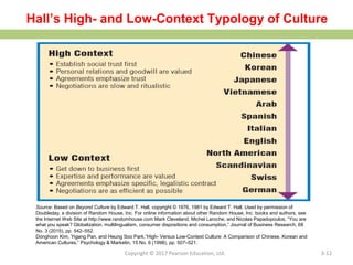 Chapter3internationalbusiness 170824075651 | PPT