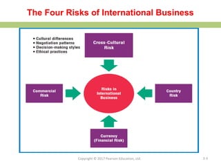 Chapter3internationalbusiness 170824075651 | PPT