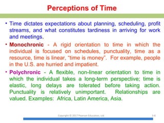 Chapter 3 international business | PPT | Business | Business and Finance