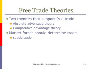 CHAPTER 3 International Trade and Factor-Mobility Theory.ppt