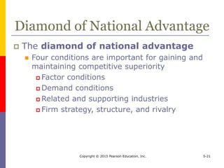 CHAPTER 3 International Trade and Factor-Mobility Theory.ppt