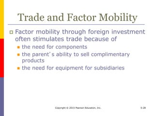 CHAPTER 3 International Trade and Factor-Mobility Theory.ppt