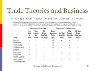 CHAPTER 3 International Trade and Factor-Mobility Theory.ppt